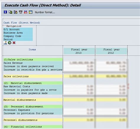 My SAP Financials How To Configure Standard Cash Flow Statement