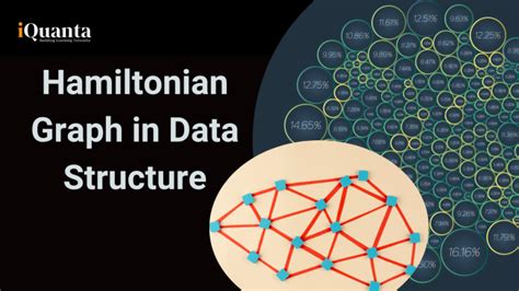 Hamiltonian Graph In Data Structure A Complete Guide Iquanta
