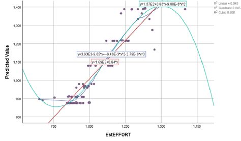 Graphical Representation Using Different Kernel Functions Based On Svr