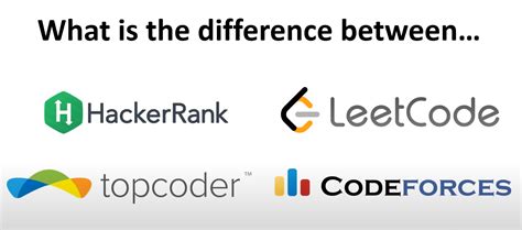 程序员必须知道的技术提升平台：topcoder、codeforces、leetcode、hackerrank Csdn博客