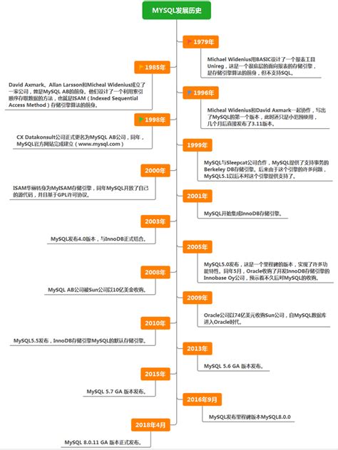 1、数据库概述 小熊学java 全能学习面试指南