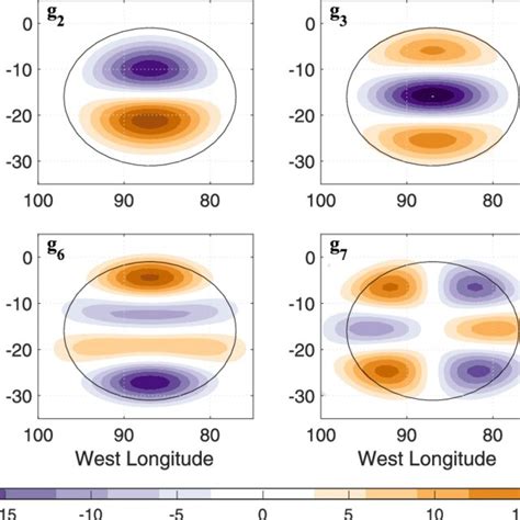 First Eight Slepian Functions G G 1 8 Download Scientific Diagram