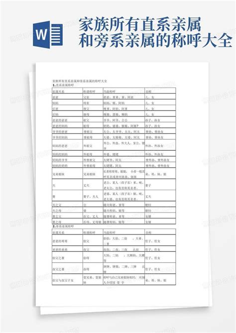 家族所有直系亲属和旁系亲属的称呼大全word模板下载编号ledrxped熊猫办公