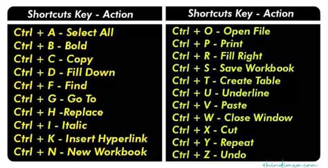 कंप्यूटर की A To Z Shortcut Keys सम्पूर्ण जानकारी55
