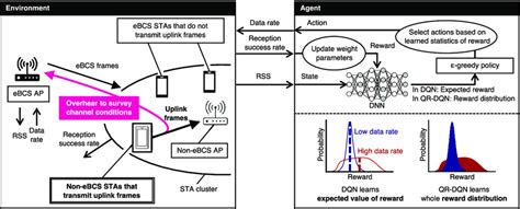 an overview of the proposed methods to learn the download