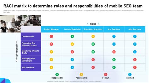 Optimizing Mobile Seo Raci Matrix To Determine Roles And Responsibilities Of Mobile Seo Team Ppt