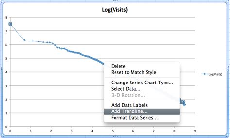 Analyze And Strategize Seo Using Logarithmic Charts Christopher Yee