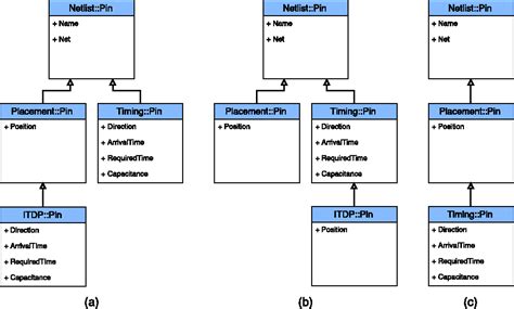Data Oriented Design Semantic Scholar