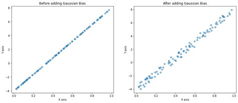 [solved] python question with math requirements a using numpy sample