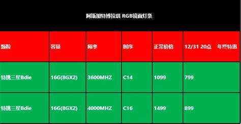深度解析ddr4与ddr5内存功耗特性及比较：技术演进与性能对比 智友网络