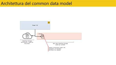 Data Flow Ppt