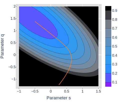 Visualizing The Loss Landscape