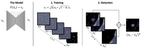 Diffusion Models For Unsupervised Anomaly Detection In Fetal Brain