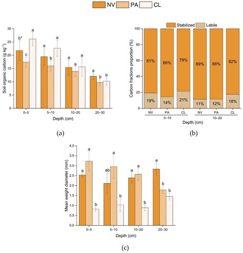 Agronomy Free Full Text Soil Strength And Structural Stability Are