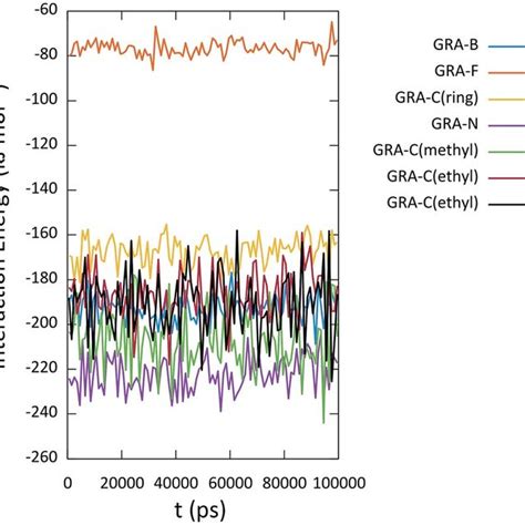 Root Mean Squared Rmsd And Mean Squared Deviations Msd Of Gra As A Download Scientific