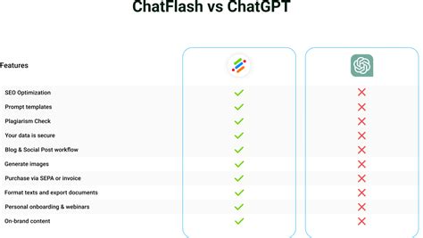 Notion Ai Vs Chatgpt Breaking Down The Differences