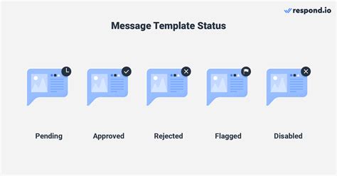 Whatsapp Api The Ultimate Guide To Whatsapp Business Api July