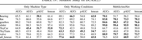 Table Iv From Decoupling Detectors For Scalable Anomaly Detection In