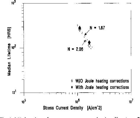 Figure 2 From Impact Of Test Structure Design On Electromigration