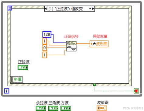 第二天 原来labview语言结构也挺自然（2 4 事件结构） 七天精通labview程序设计 csdn专栏