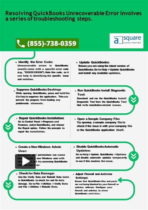 Ppt Quickbooks Unrecoverable Error Causes Solutions And Prevention