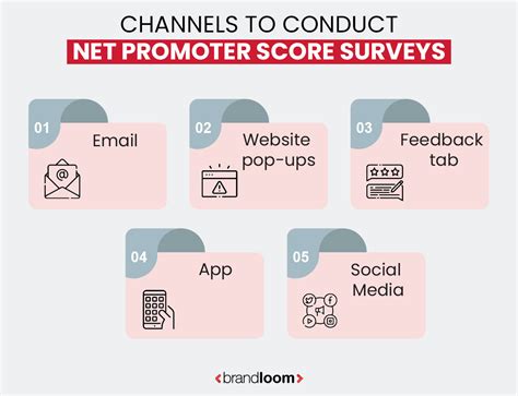 Unlocking The Mystery Of Net Promoter Score A Complete Guide