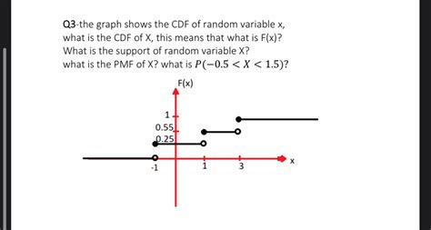 Answered Q3 The Graph Shows The Cdf Of Random… Bartleby