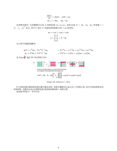 十二张图看懂线性代数 知乎