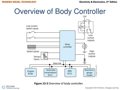 ppt body control modules powerpoint presentation free download id