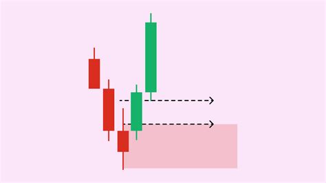Order Blocks How Smart Money Trades In Forex