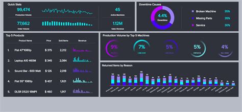 How Is Ai Transforming The Manufacturing Sector Factoryworx