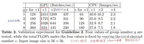 卷积神经网络（十）shufflenet V2 知乎