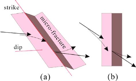 Schematic Illustration Of Fluid Flow Direction Deviation A The Download Scientific Diagram