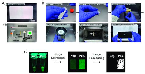 Photographs Of Portable Low Cost Device And The Operation Process Of Download Scientific