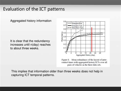 Ppt Exploiting Temporal Dependency For Opportunistic Forwarding In