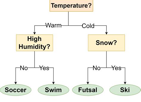 Explainable Ai Is Responsible Ai How Explainability Creates