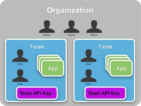 The Most Comprehensive Guide To Xamarin Test Cloud