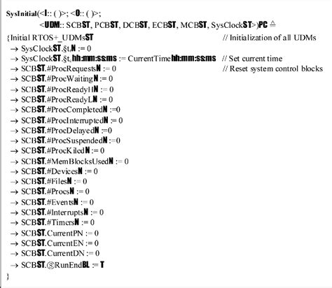 Figure 14 From The Formal Design Model Of A Real Time Operating System RtoS Static And
