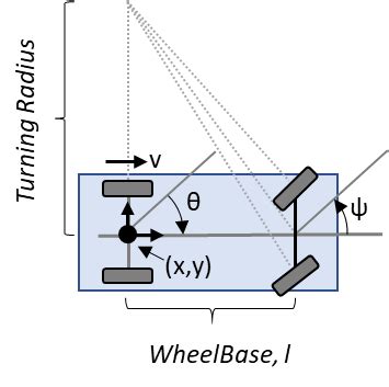 Mobile Robot Kinematics Equations MATLAB Simulink