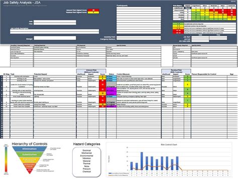 Jsa Job Safety Analysis Excel Template Etsy