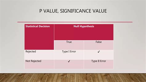 Basics Of Statistical Analysis PPTX