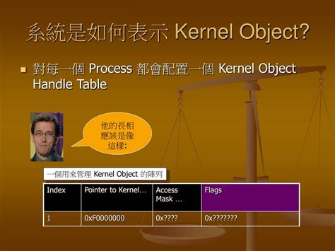 PPT Kernel Objects PowerPoint Presentation Free Download ID