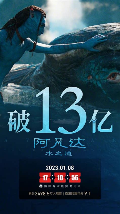 《阿凡达2》票房已破13亿！阿凡达2票房阿凡达新浪新闻