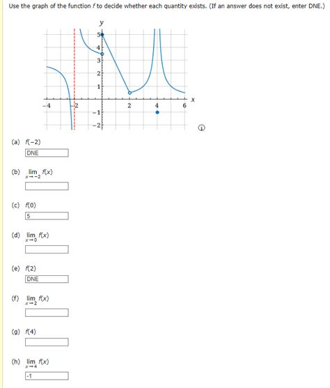 solved use the graph of the function f ﻿to decide whether