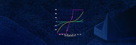 Characterization Of Thin Dielectric Films With Atomic Force Microscopy