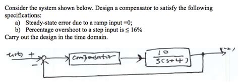 Consider The System Shown Below Design A Compensator Chegg
