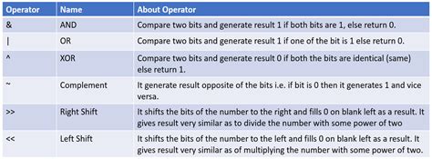 Operators And Expressions In Python Study Trigger