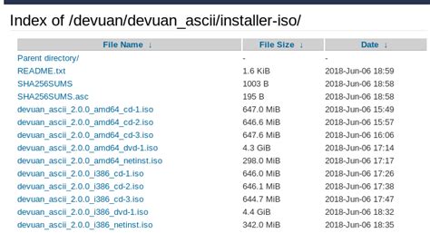 compilation of 32 bit gnu linux distros with mate desktop in 2019