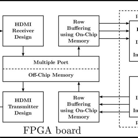 Block Diagram For Signal Processing Download Scientific Diagram