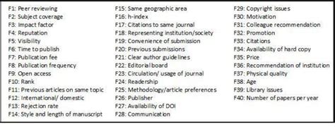 codes used for factors and their meanings download scientific diagram
